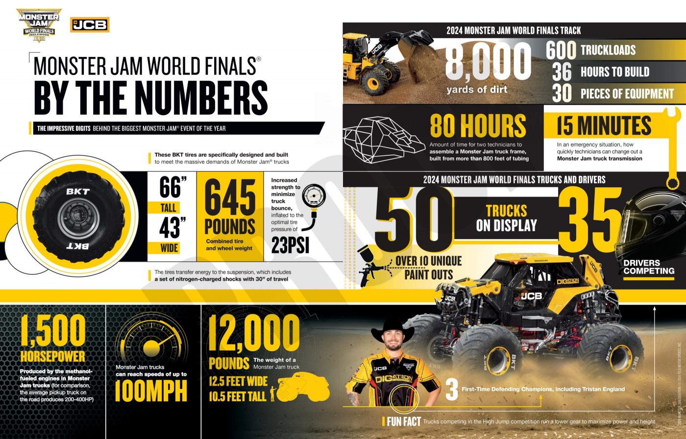 Monster Jam - JCB Explore